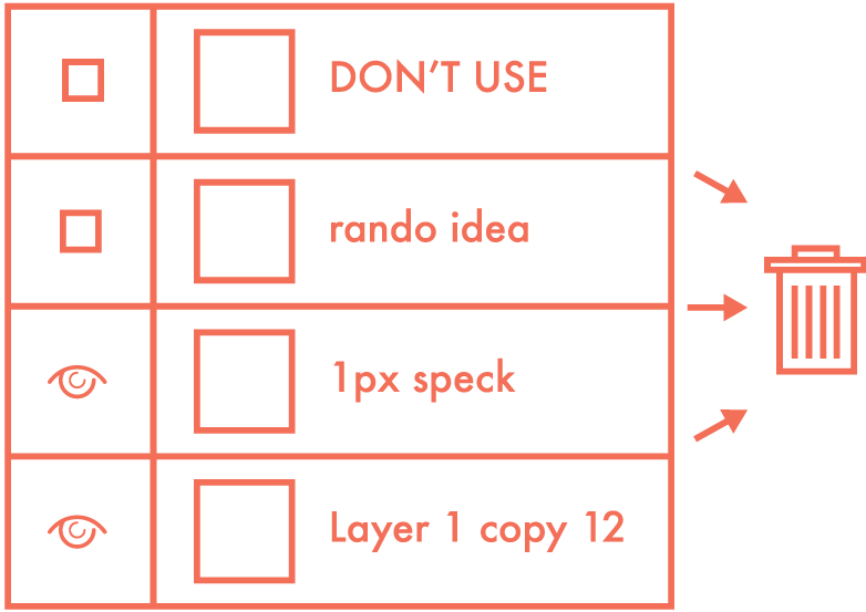 Layers Photoshop Etiquette